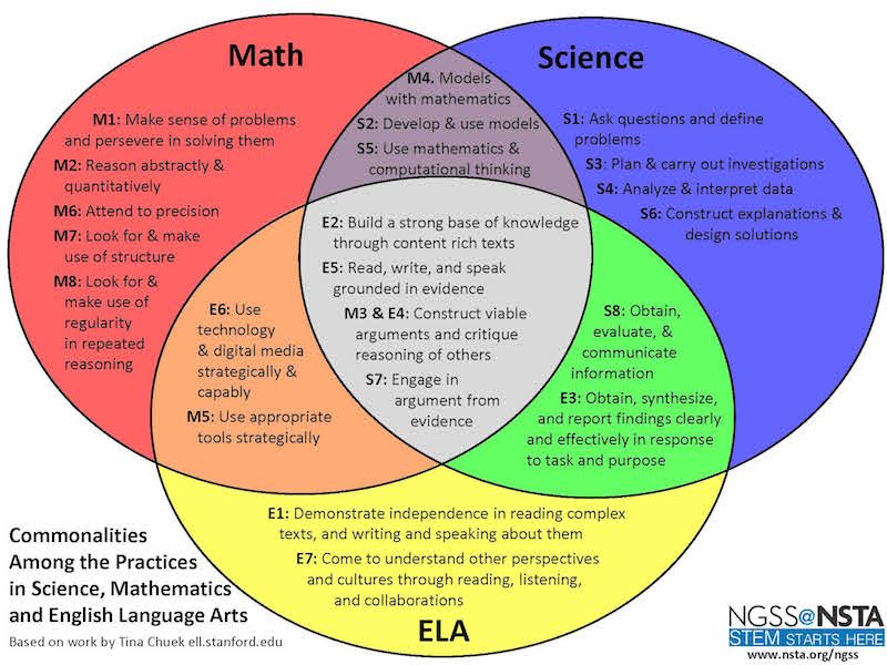 How To Become an NGSS Superhero How To Become an NGSS Superhero
