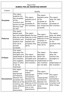 MiddleWeb Classic: Exploring Rubrics