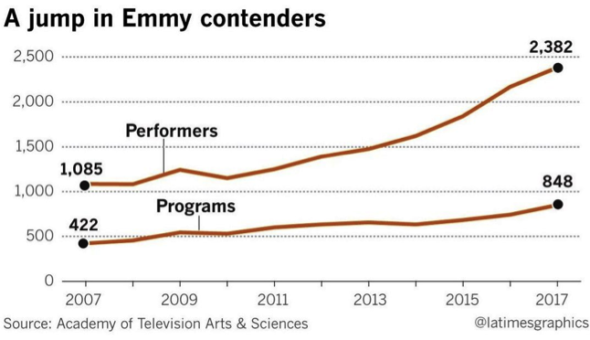 Using the Emmy Awards to Teach Media Literacy
