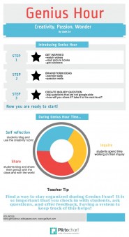 Are You Ready for a Genius Hour Classroom?