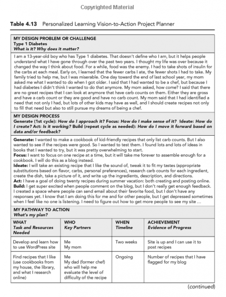 How to Personalize Learning for Today's Students How to Personalize Learning for Today's Students