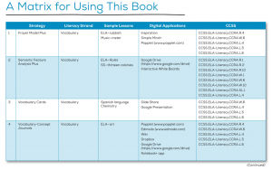 Smuggling Writing: Strategies that get students to write