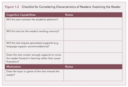 Text Complexity: Stretching Readers with Texts and Tasks
