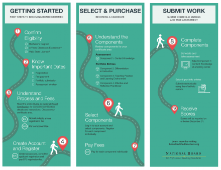 Why Becoming an NBCT May Be Right for You