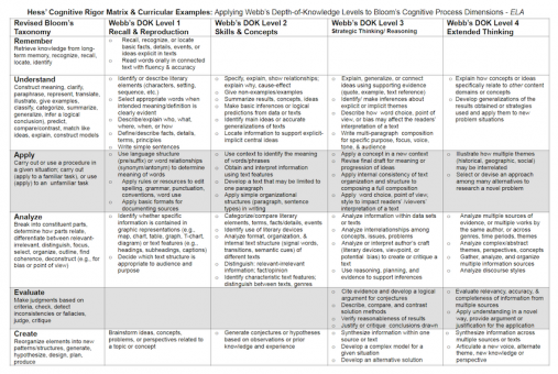 See & Learn the ABC’s of Deeper Instruction