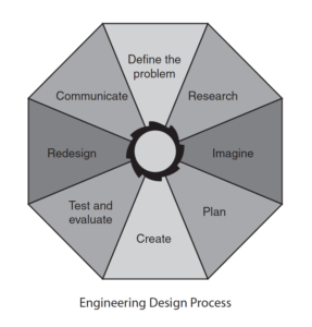 Here's How to Keep a STEM Lesson on Track