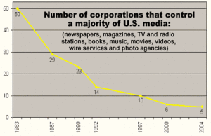How Big Media Shapes the News Students See