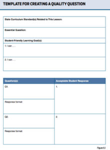 Bait Your Learning Hook with Quality Questions