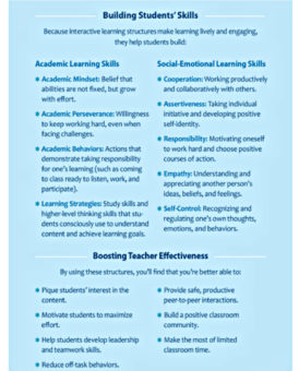 22 Middle School Motivators for Interactive Learning