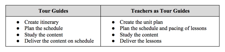 Are You a Tour Guide Teacher or Co-Explorer?