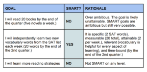 Here's How You Can Help Students Set Goals