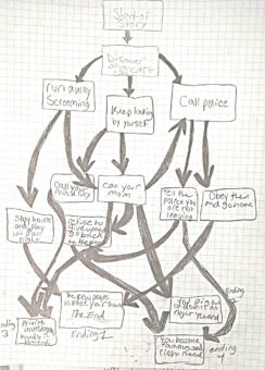 Using Maps & Mapmaking in Your ELA Classroom