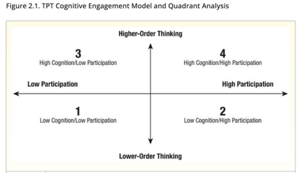 Boost Engagement, Participation & Retention with TPTs