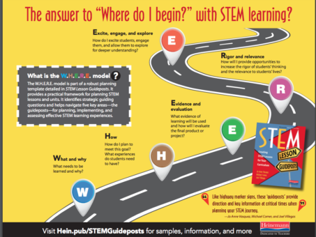 Stem Lesson Guideposts