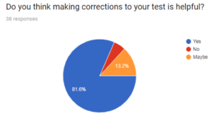 How to Boost Learning When Students Correct Their Math Tests