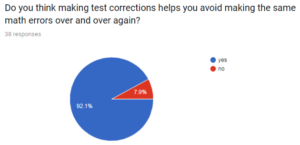 How to Boost Learning When Students Correct Their Math Tests