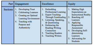 Literacy Essentials: Engagement, Excellence & Equity for All