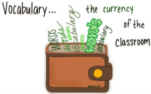 Engage Kids in Vocabulary: Use Interactive Word Walls