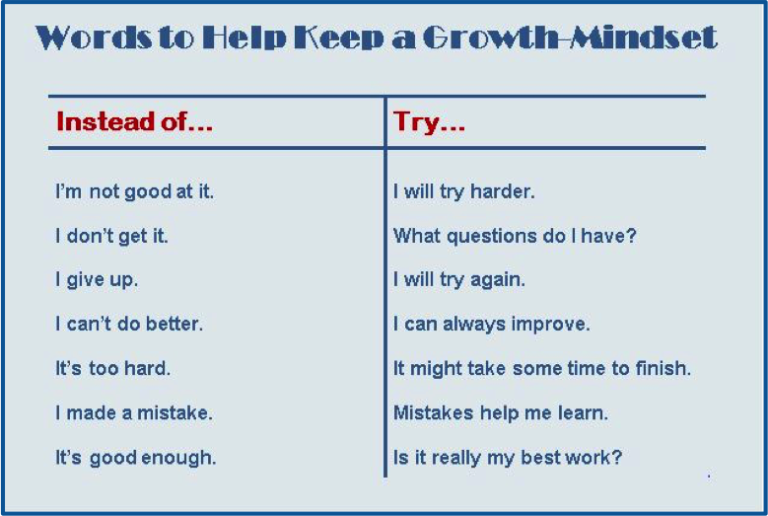 Do We Care Enough to Expect High Quality Work?