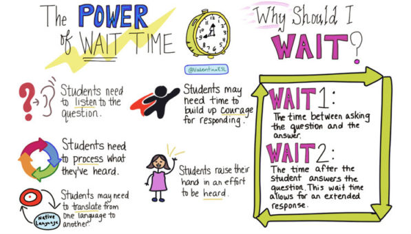 Wait Time Can Make or Break Your Lesson