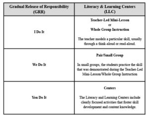 Literacy & Learning Centers for the Big Kids