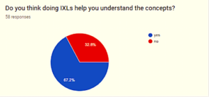Comparing Resources for the Math Classroom: IXL & Delta Math