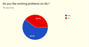 Comparing Resources for the Math Classroom: IXL & Delta Math