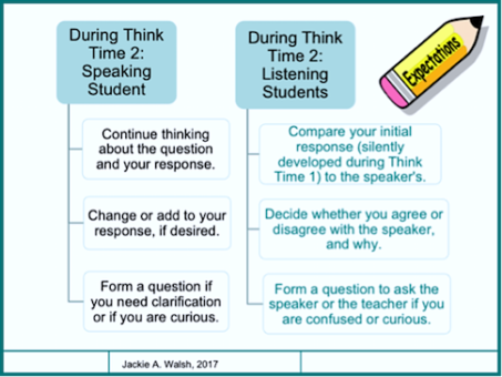 In the Heat of Learning, Good Questioning Is Powerful