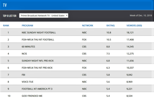 Using Numbers in the News to Teach Media Literacy