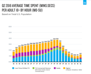 Using Numbers in the News to Teach Media Literacy