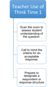 In the Heat of Learning, Good Questioning Is Powerful