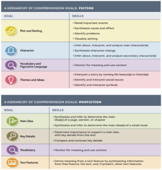 Understanding Texts & Readers: Responsive Comprehension