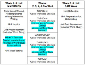 When It Comes to Word Study, A Little Goes a Long Way