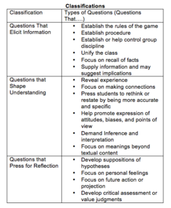 How to Improve Your Questioning Techniques