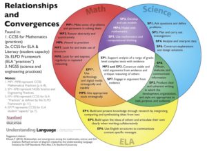 Explore Great NGSS Lessons and How-To Videos This Summer