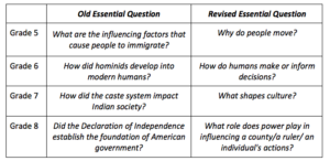 Honing Our Essential Questions to Deepen Learning in History
