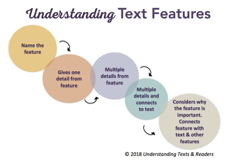 Jen Serravallo: Effective 5- to 7-Minute Reading Conferences