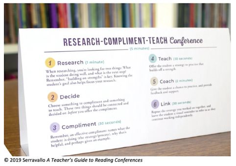 Jen Serravallo: Effective 5- to 7-Minute Reading Conferences