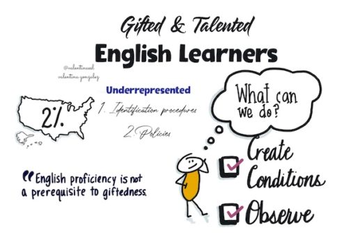 Identifying Gifted and Talented English Learners