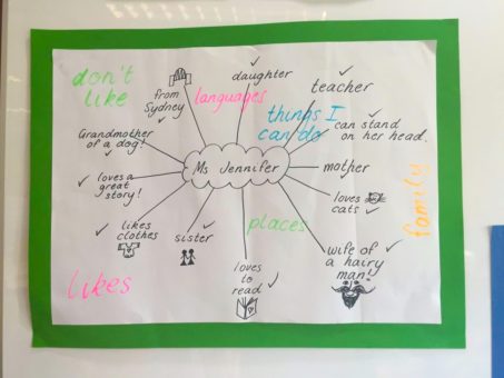 Exploring Identity Using Book Clubs and Personal Narrative