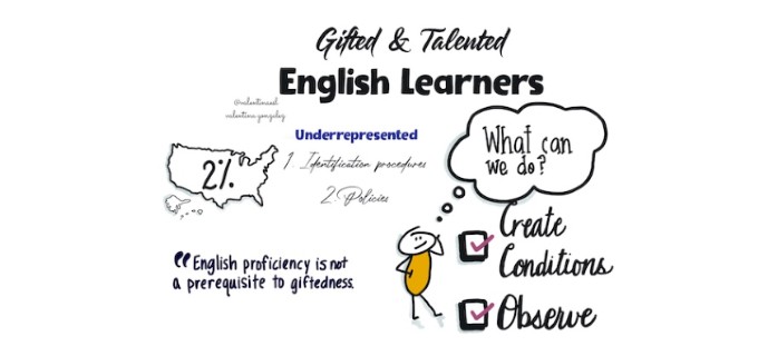 Identifying Gifted and Talented English Learners