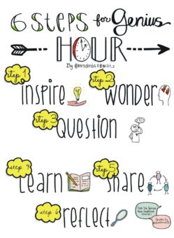 How You Can Support Genius Hour at Home