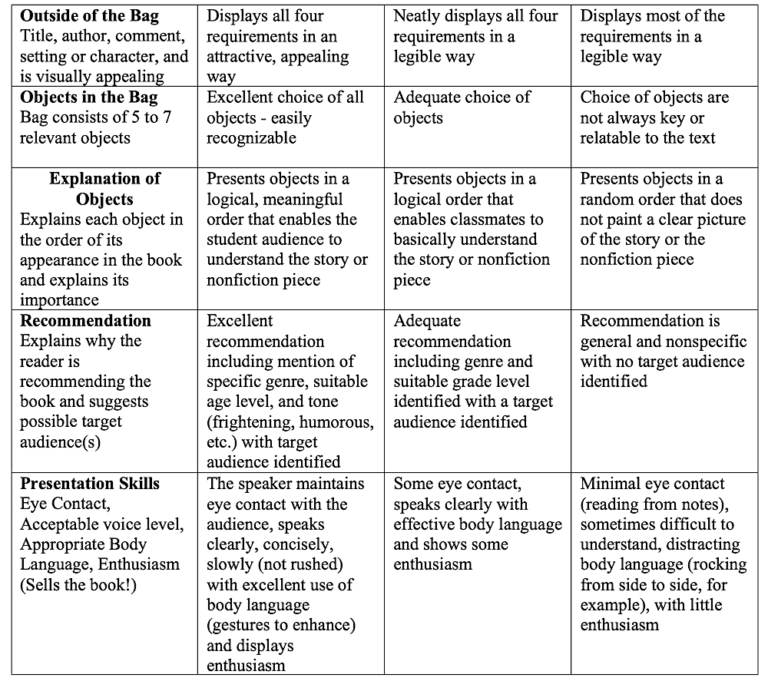 Let’s Give Kids Something to Talk About: Book-in-a-Bag Talks