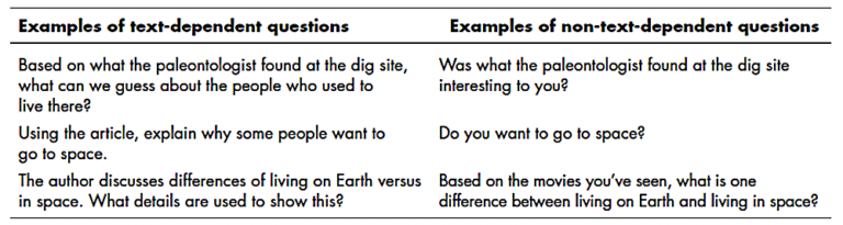 Reading Strategies in the Science Classroom