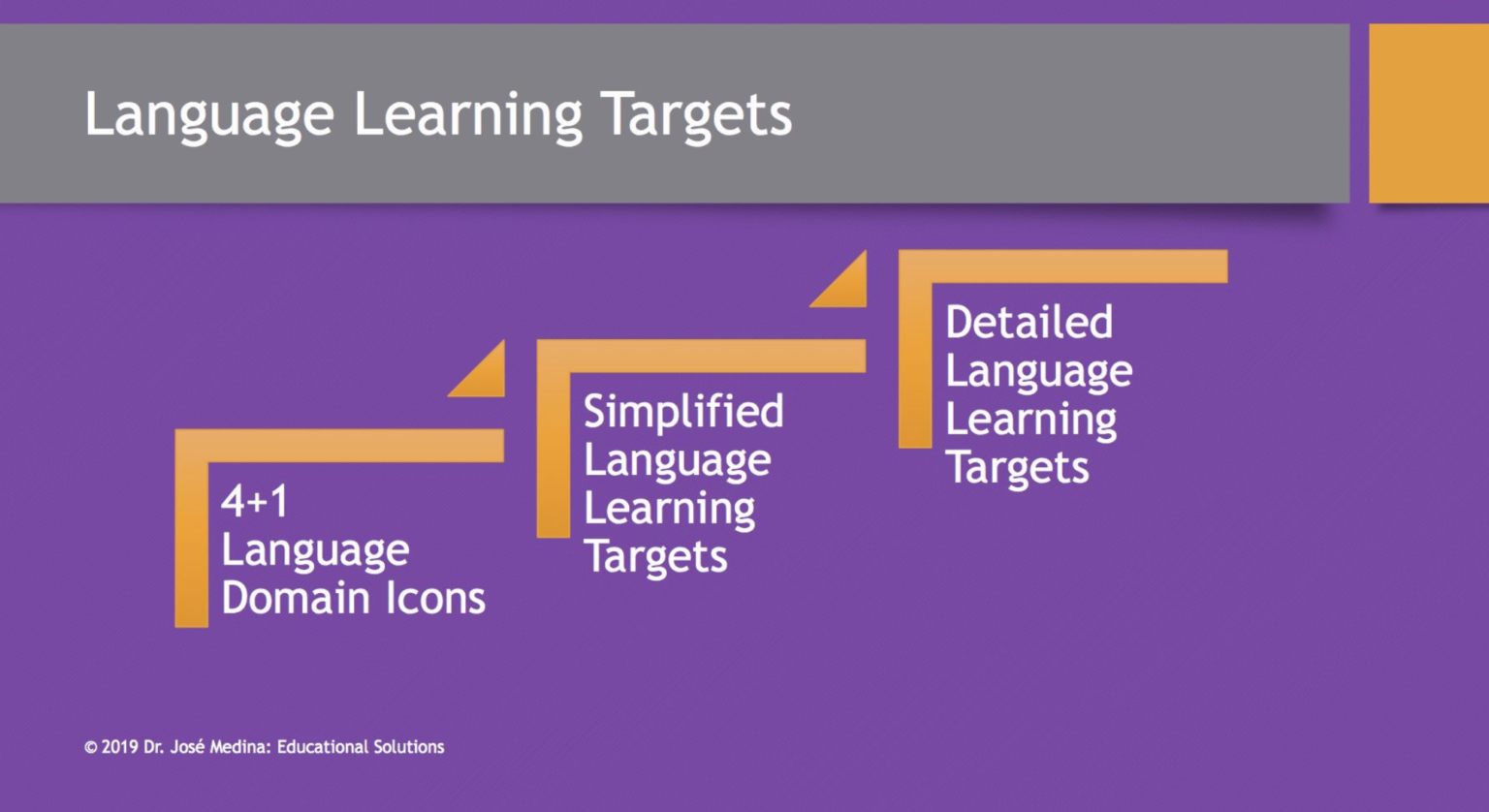 How to Write Content, Language and Culture Objectives
