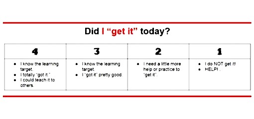 Student Self Assessment Math