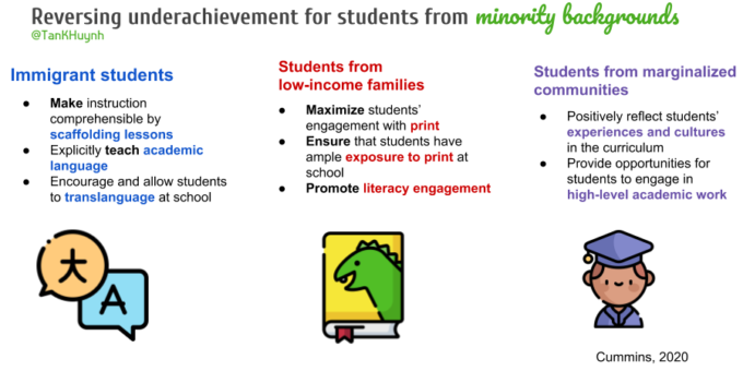 Dispelling Myths: English Learners and Low-Status Students