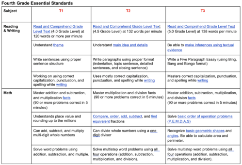 Principal's Plan: Personal Connections. Essential Standards.