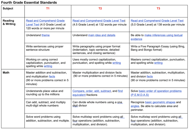 Principal's Plan: Personal Connections. Essential Standards.