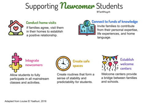 How Teachers and Schools Can Support Their Newcomer Students